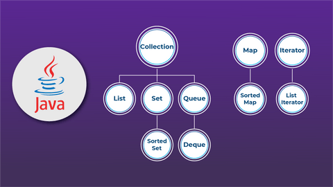 Java Collections and Util Package