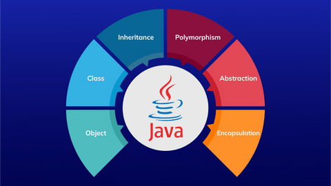 Object Oriented Programming in Java
