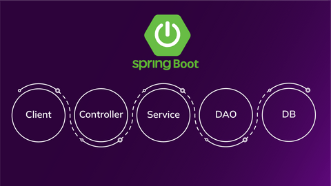 Developing REST Services with Spring Boot